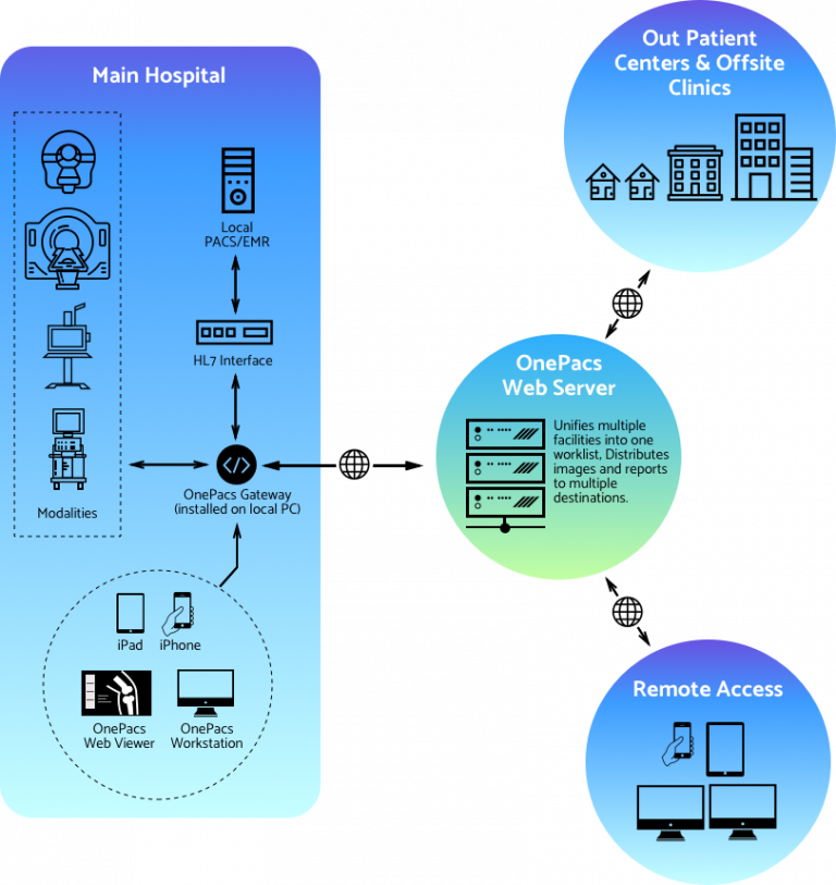 Hospitals | True Light Medical